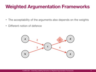 Extending Labelling Semantics to Weighted Argumentation Frameworks | PPT