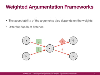 Extending Labelling Semantics to Weighted Argumentation Frameworks | PPT