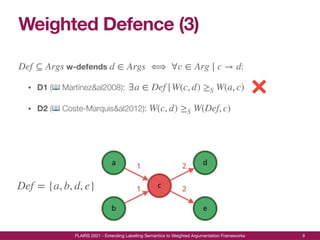 Extending Labelling Semantics to Weighted Argumentation Frameworks | PPT
