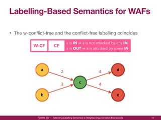 Extending Labelling Semantics to Weighted Argumentation Frameworks | PPT