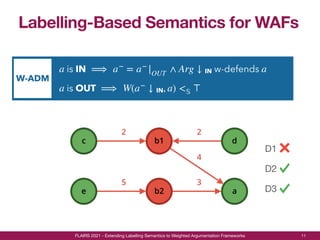 Extending Labelling Semantics to Weighted Argumentation Frameworks | PPT