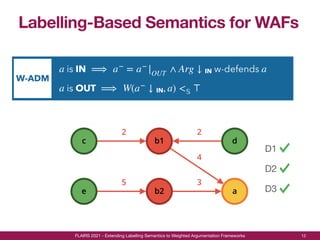 Extending Labelling Semantics to Weighted Argumentation Frameworks | PPT