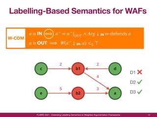 Extending Labelling Semantics to Weighted Argumentation Frameworks | PPT