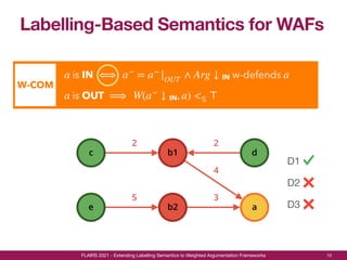 Extending Labelling Semantics to Weighted Argumentation Frameworks | PPT
