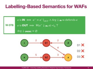 Extending Labelling Semantics to Weighted Argumentation Frameworks | PPT