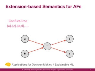Extending Labelling Semantics to Weighted Argumentation Frameworks | PPT