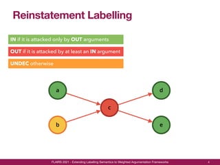Extending Labelling Semantics to Weighted Argumentation Frameworks | PPT