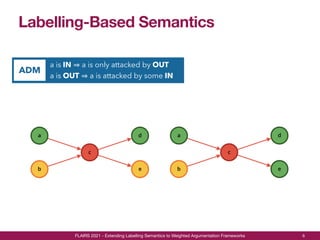 Extending Labelling Semantics to Weighted Argumentation Frameworks | PPT