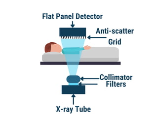 presentation fluoroscopy about how it works | PPT