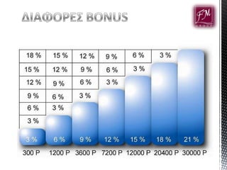 Presentation fm | PPTX