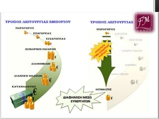 Presentation fm | PPTX