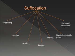 SUFFOCATION | PPTX