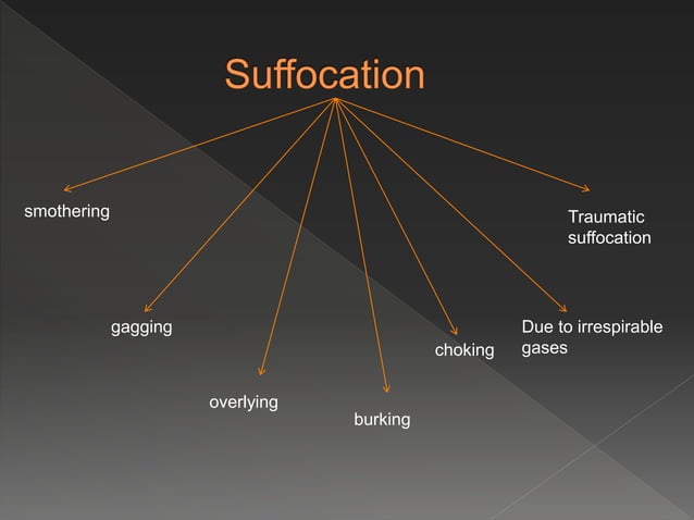 SUFFOCATION | PPTX