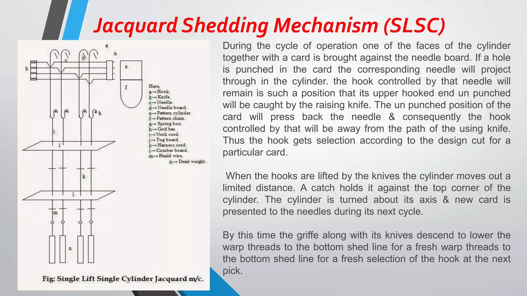 Primary Motion of weaving in Fabric Manufacturing Technology | PPTX