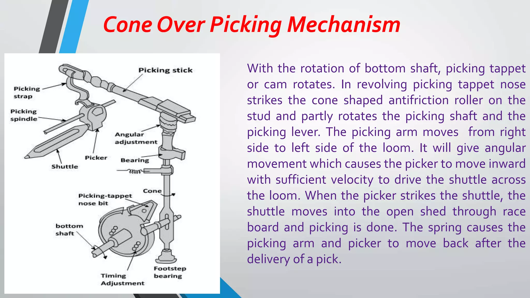 Primary Motion of weaving in Fabric Manufacturing Technology | PPTX