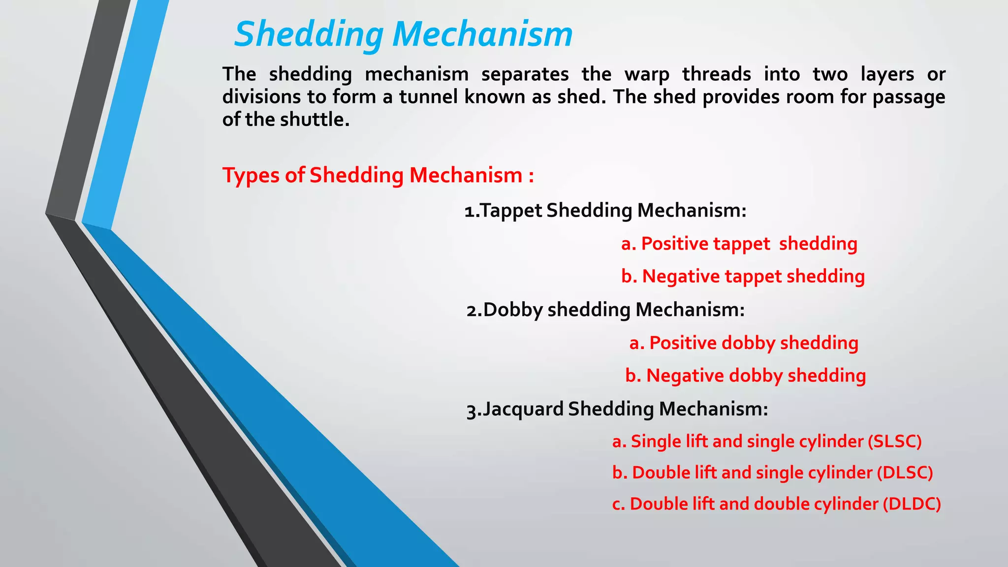Primary Motion of weaving in Fabric Manufacturing Technology | PPTX