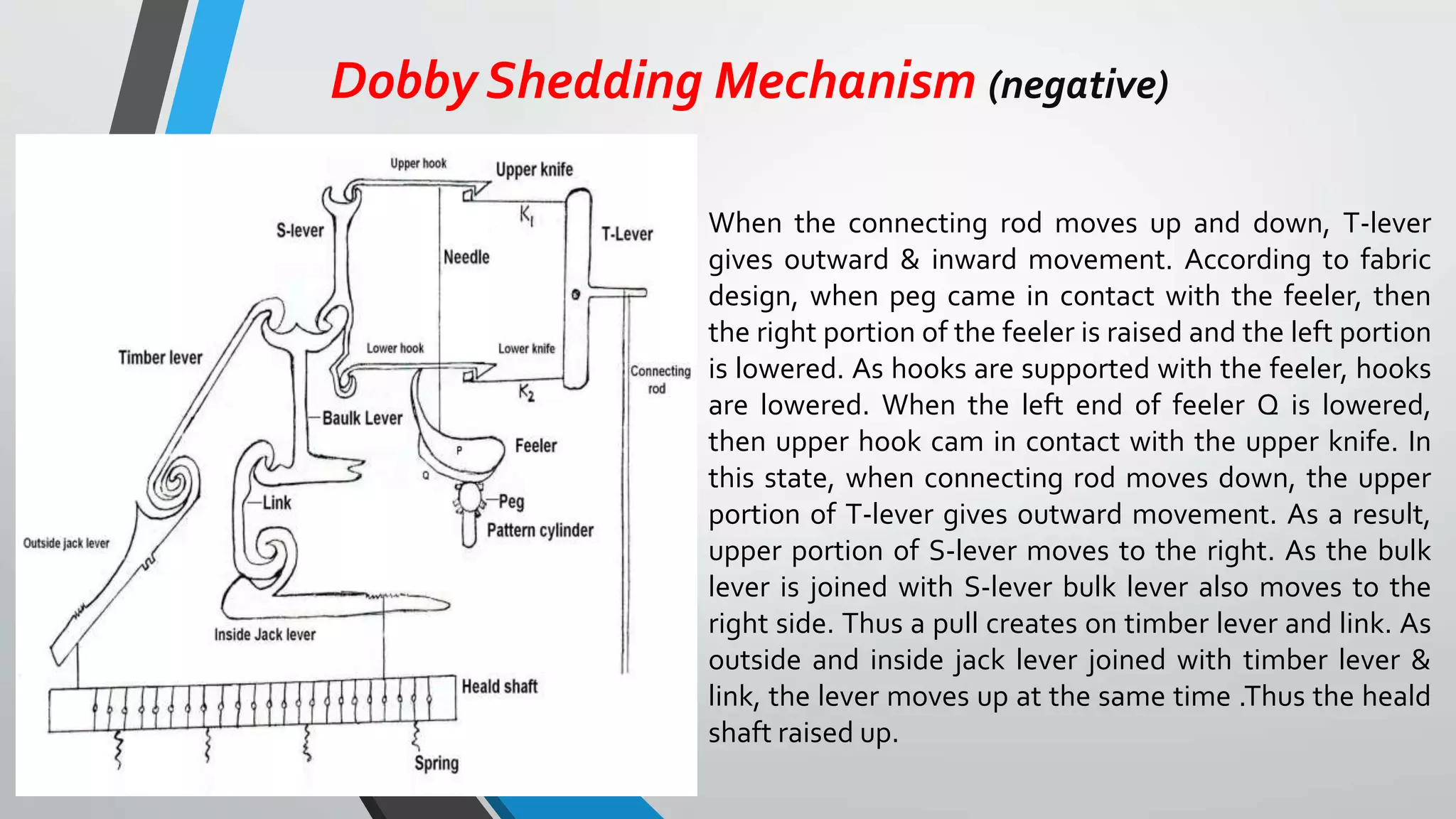 Primary Motion of weaving in Fabric Manufacturing Technology | PPTX