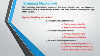 Primary Motion of weaving in Fabric Manufacturing Technology | PPTX