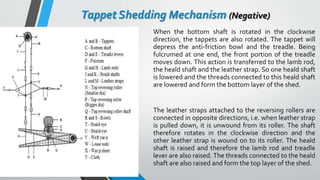 Primary Motion of weaving in Fabric Manufacturing Technology | PPTX