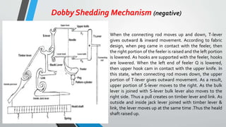 Primary Motion of weaving in Fabric Manufacturing Technology | PPTX
