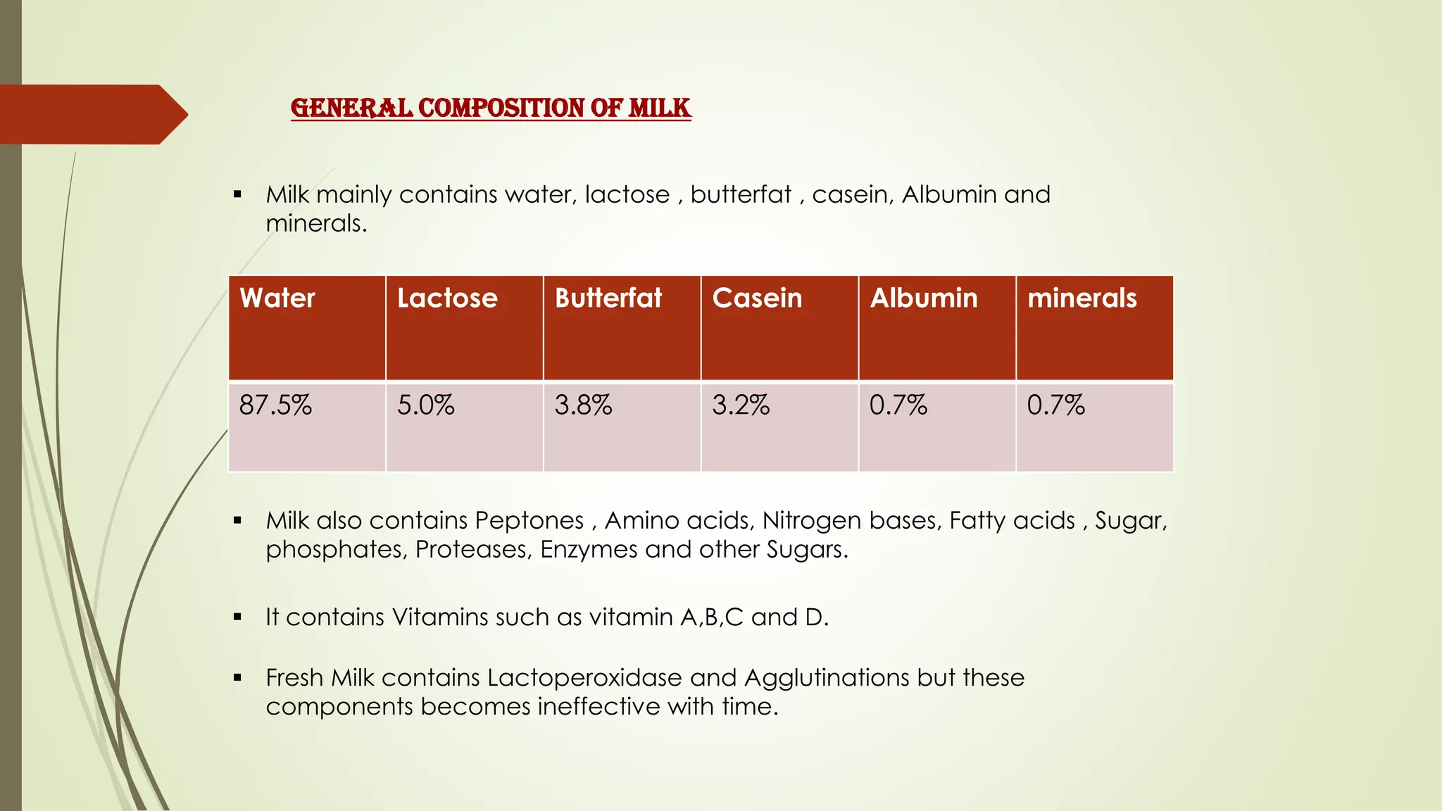 sources and types of microorganism in milk (2).pdf