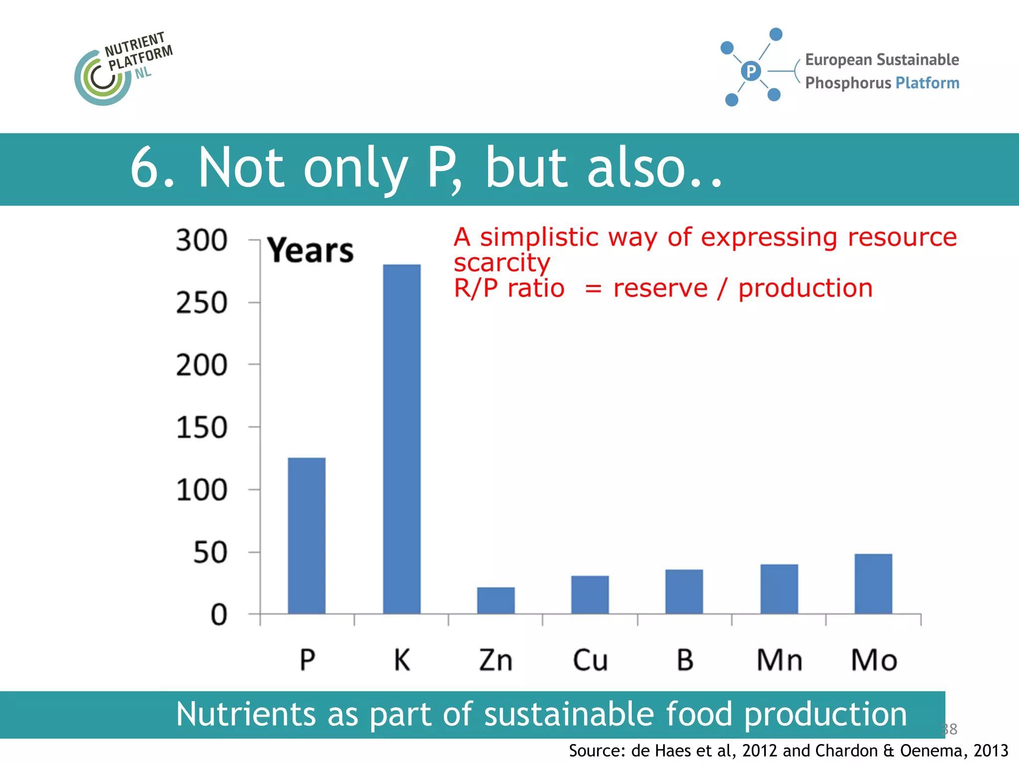 The Nutrient Challenge: moving from linear to circular models ...