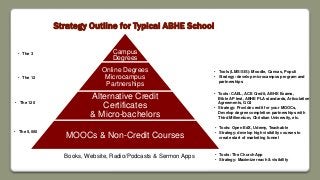 What Disruptive Innovation Means for ABHE Schools | PPTX ...