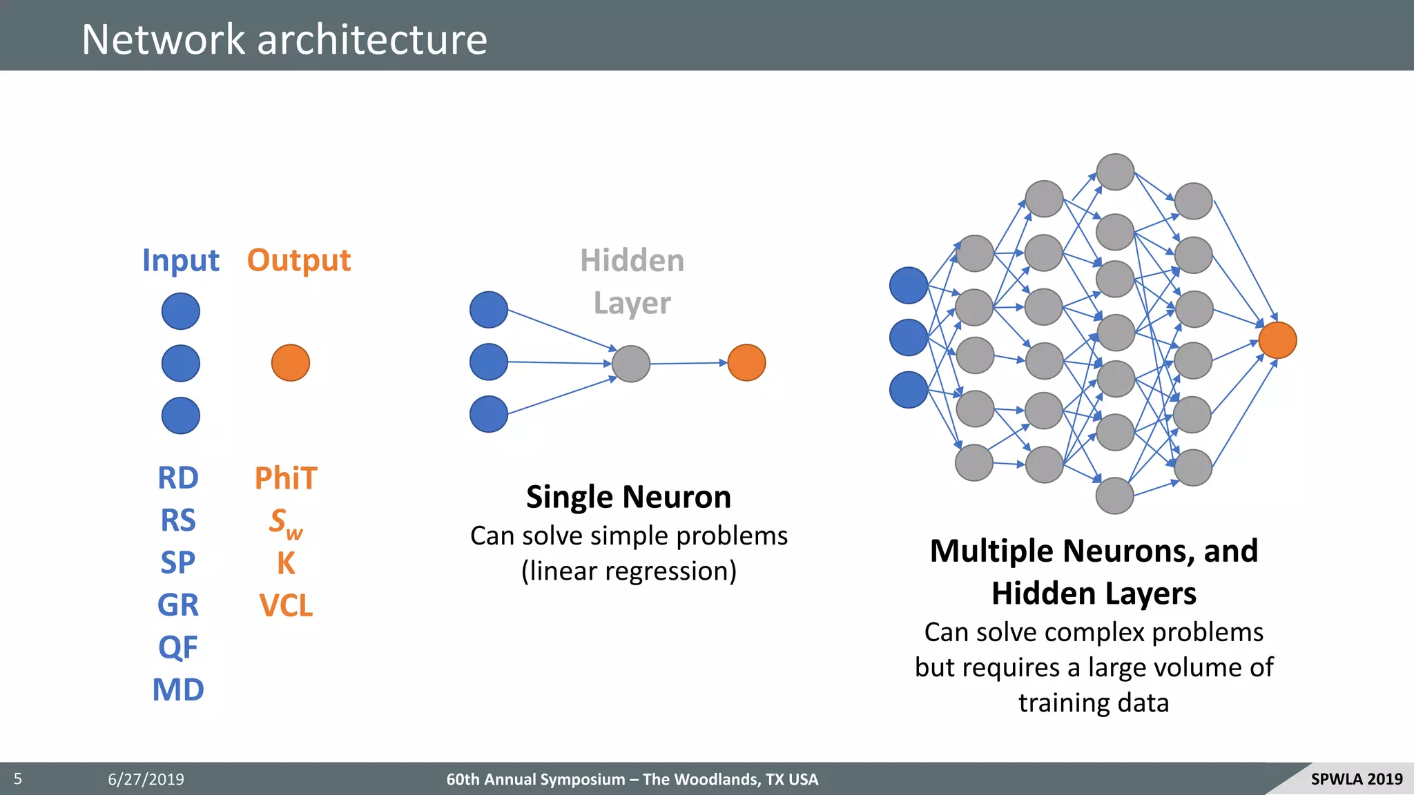 Automatic Interpretation of Well Logs with Lithology-Specific Deep-Learning Methods | PPT