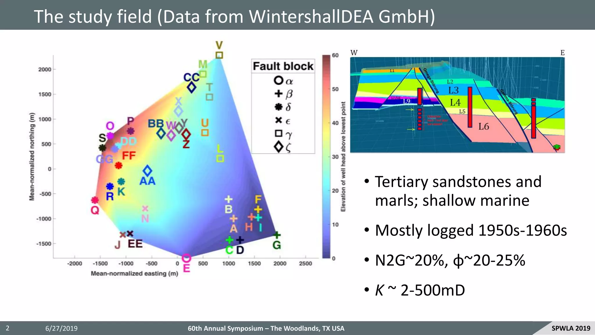 Automatic Interpretation of Well Logs with Lithology-Specific Deep ...