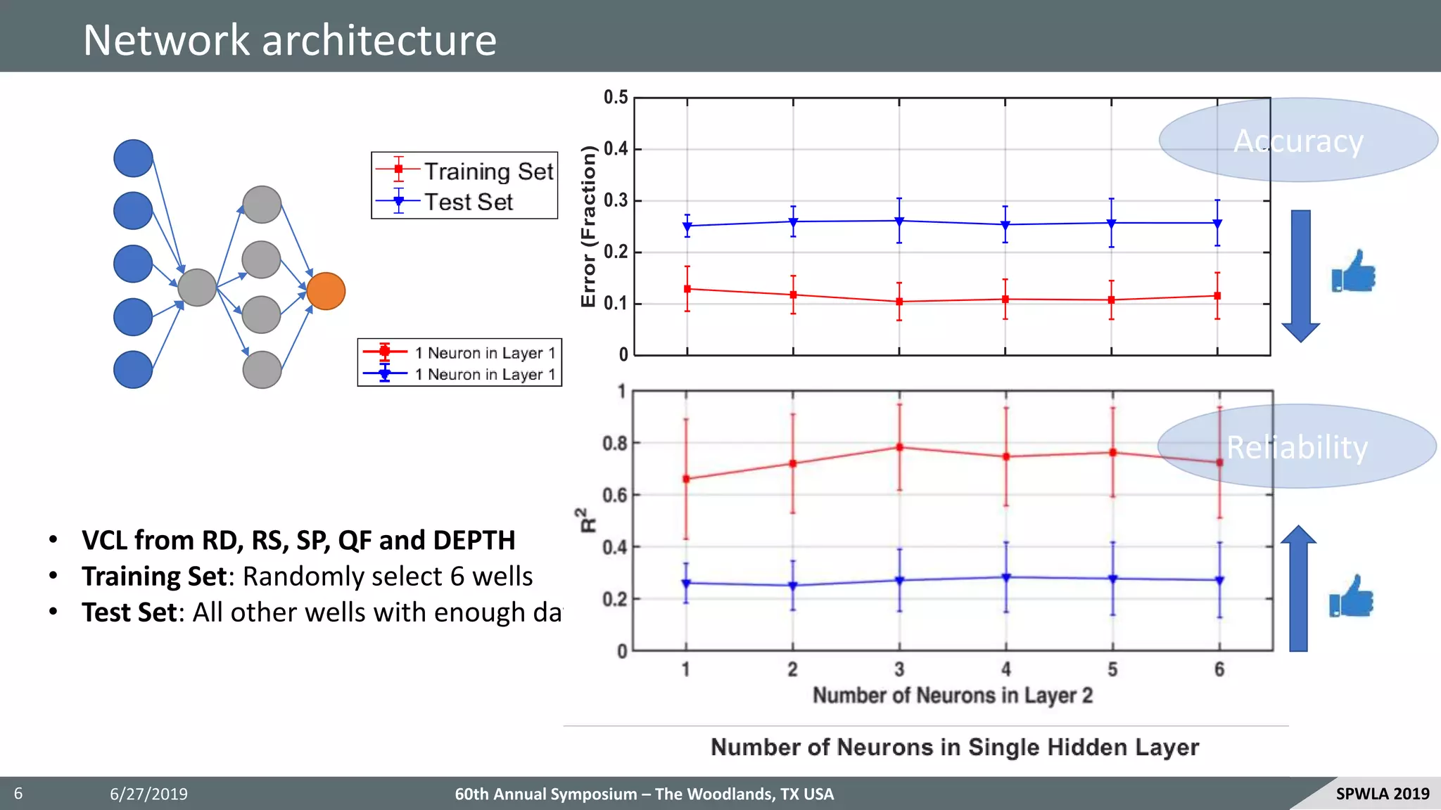 Automatic Interpretation of Well Logs with Lithology-Specific Deep-Learning Methods | PPT
