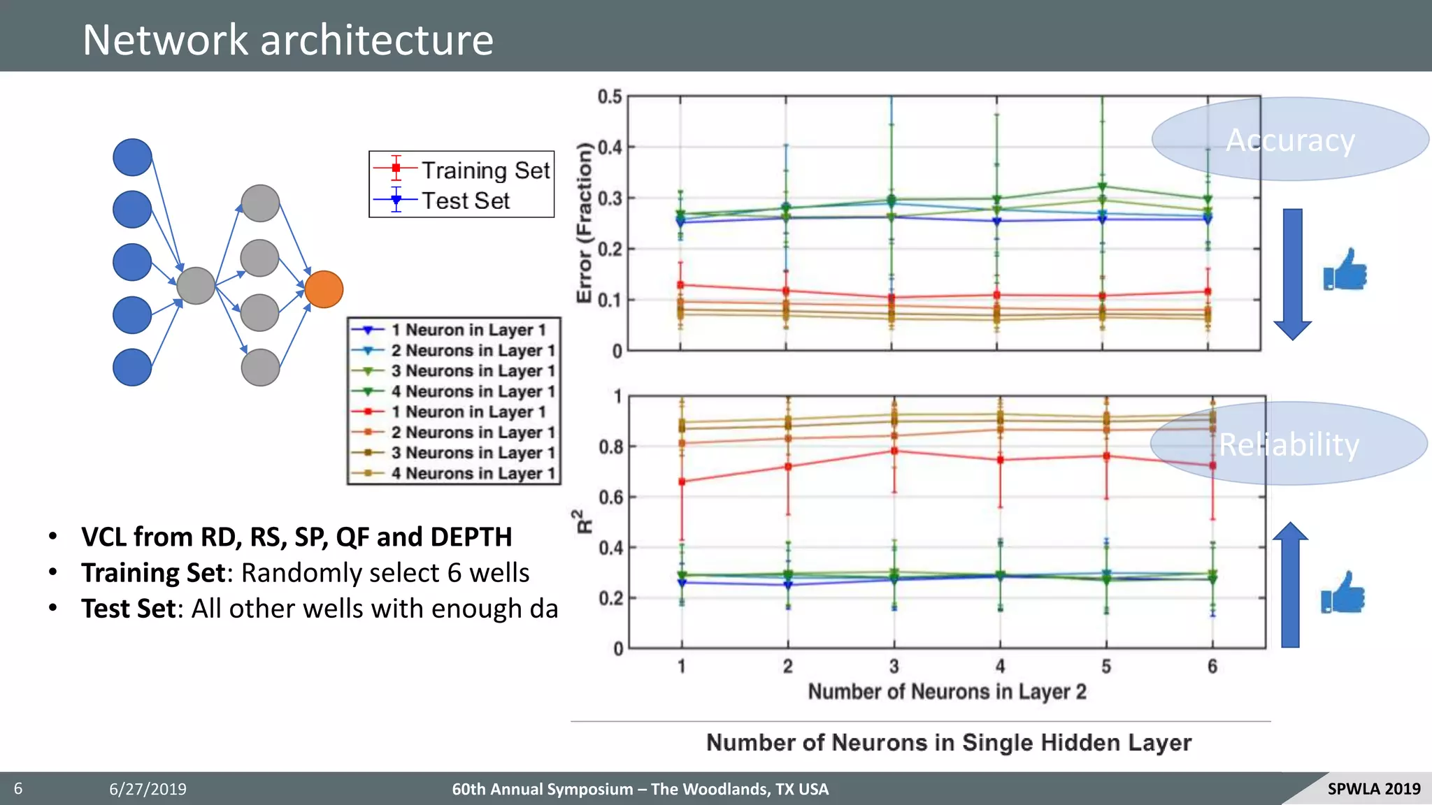 Automatic Interpretation of Well Logs with Lithology-Specific Deep ...