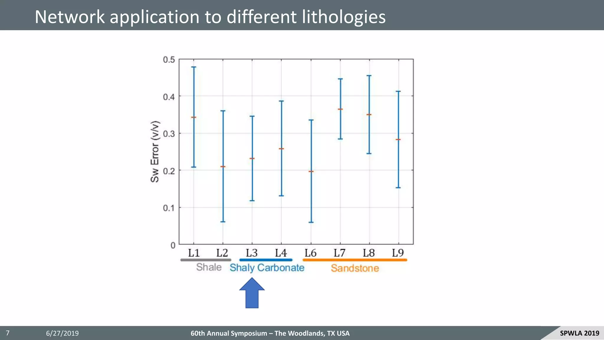 Automatic Interpretation of Well Logs with Lithology-Specific Deep-Learning Methods | PPT