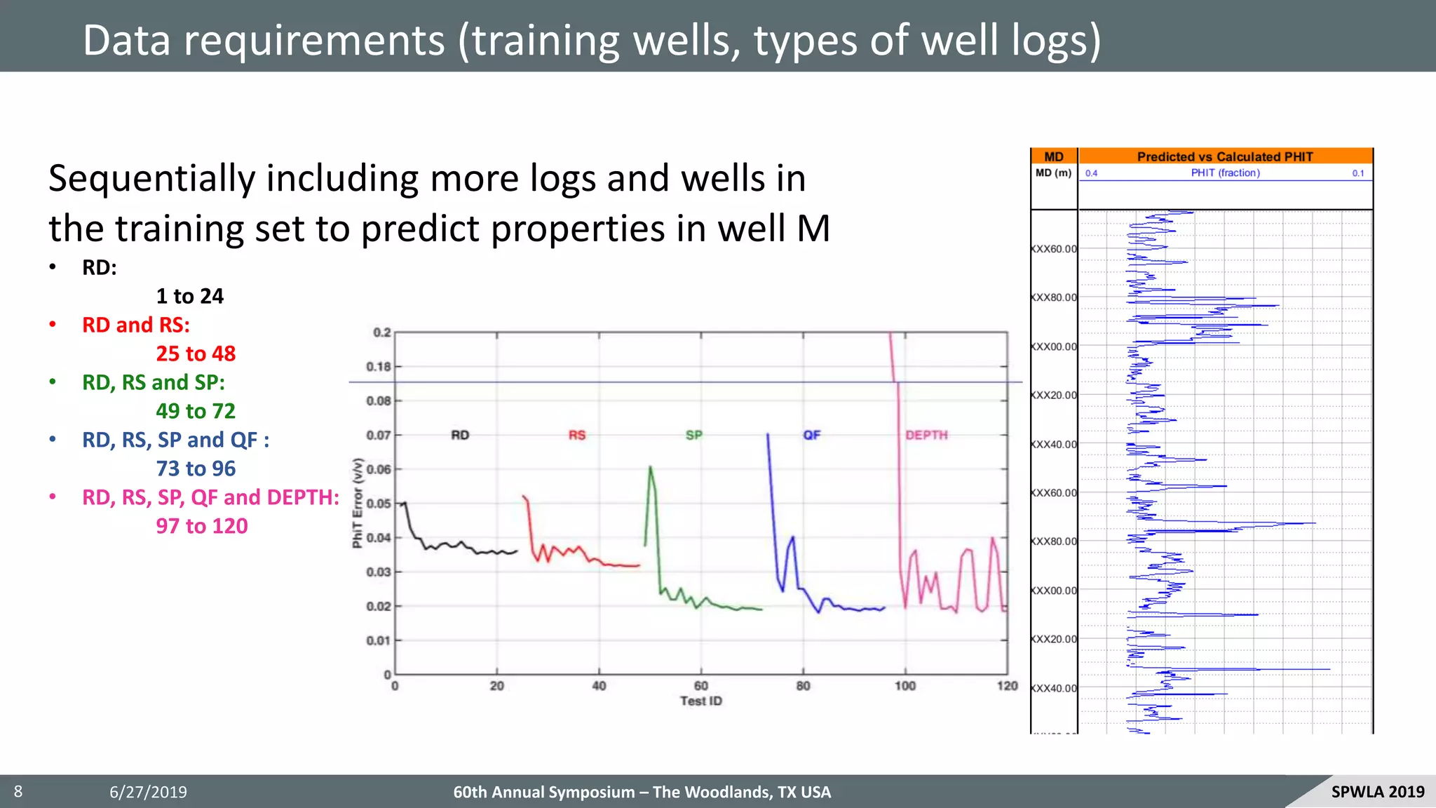 Automatic Interpretation of Well Logs with Lithology-Specific Deep ...