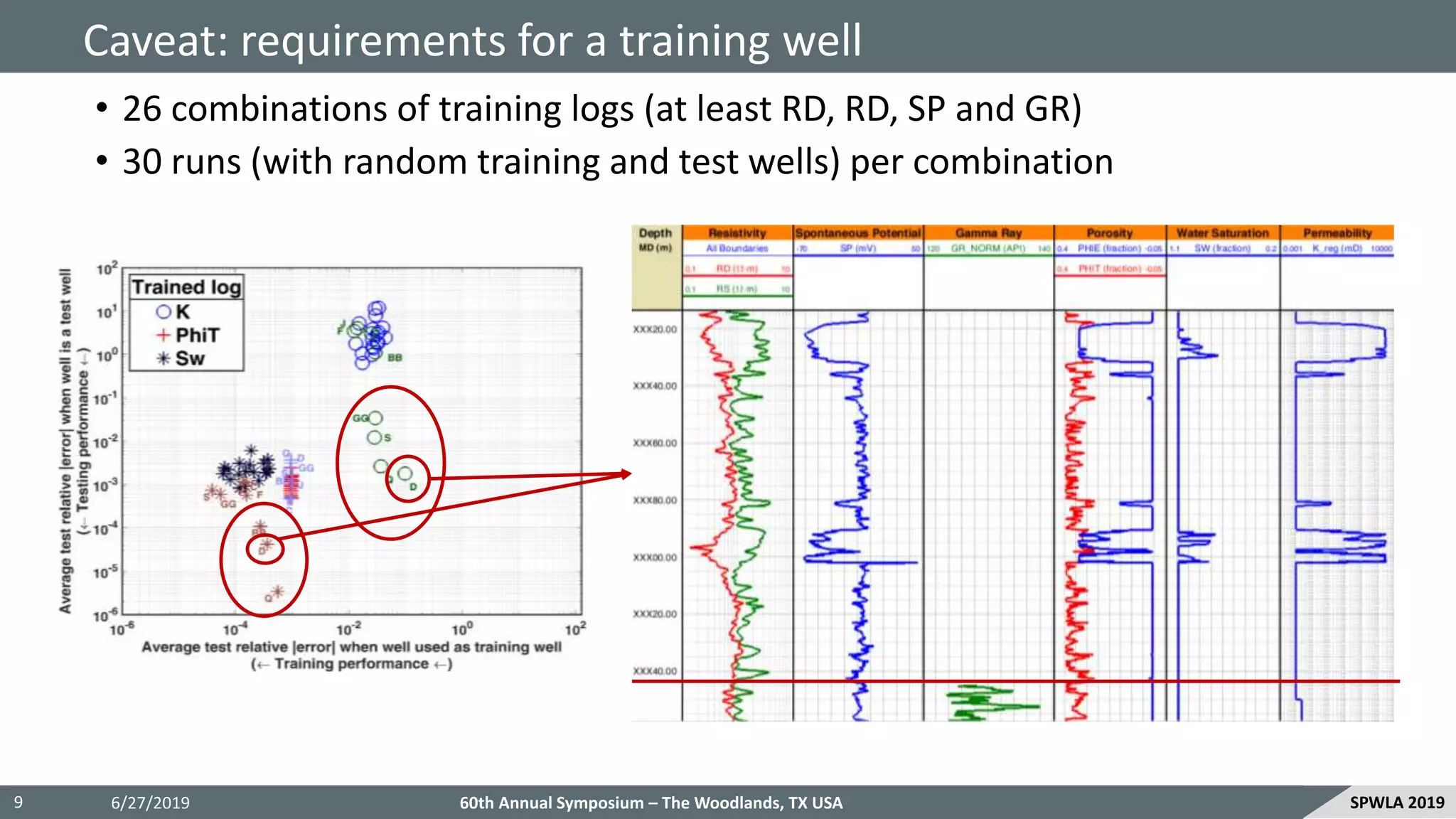 Automatic Interpretation of Well Logs with Lithology-Specific Deep ...