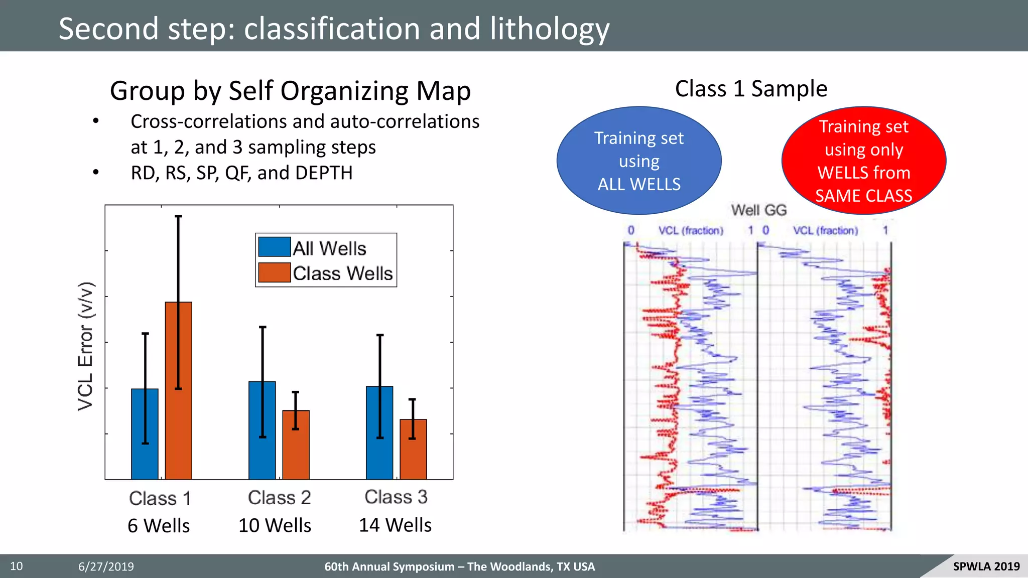 Automatic Interpretation of Well Logs with Lithology-Specific Deep-Learning Methods | PPT