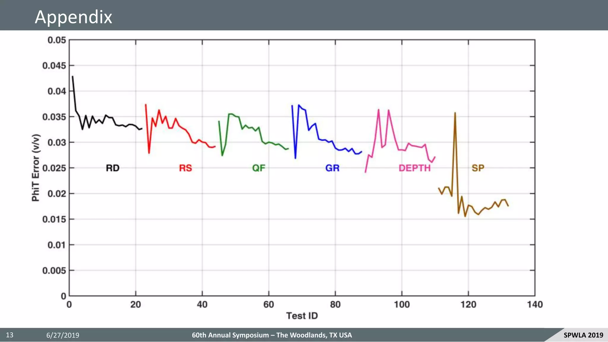 Automatic Interpretation of Well Logs with Lithology-Specific Deep ...