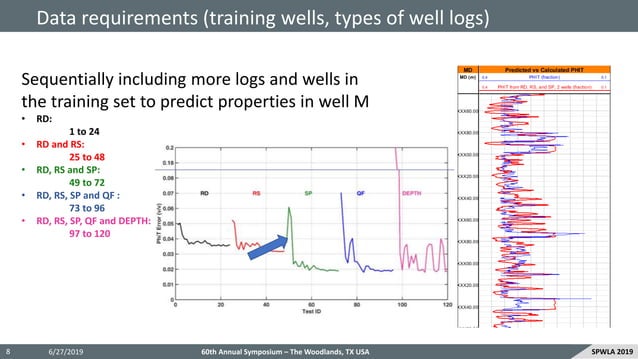 Automatic Interpretation of Well Logs with Lithology-Specific Deep ...