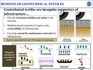 GEO TEXTILES FOR DEVELOPMENT OF NORTH EASTERN REGION | PPTX