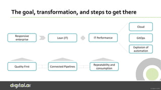 Don’t Let Technology Slow Down Your Digital Transformation | PPT