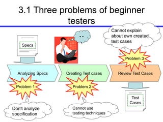 Using Mind Map for Software Testing Activities | PPT