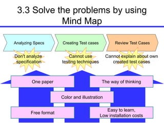 Using Mind Map for Software Testing Activities | PPT