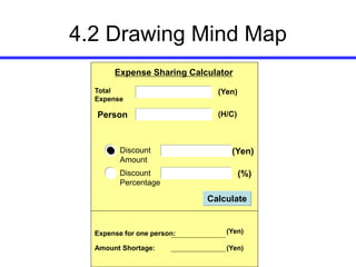 Using Mind Map for Software Testing Activities | PPT