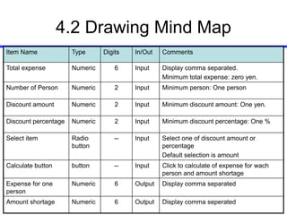 Using Mind Map for Software Testing Activities | PPT