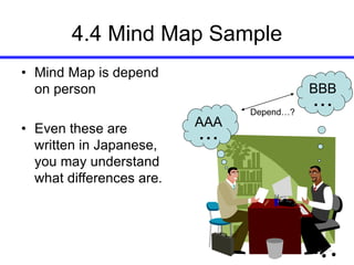 Using Mind Map for Software Testing Activities | PPT