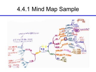 Using Mind Map for Software Testing Activities | PPT