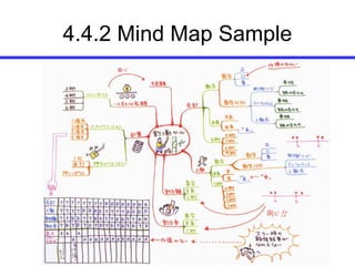 Using Mind Map for Software Testing Activities | PDF