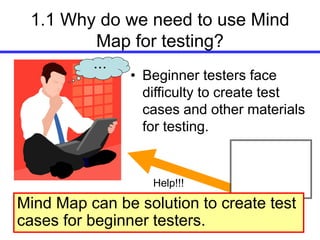 Using Mind Map for Software Testing Activities | PPT