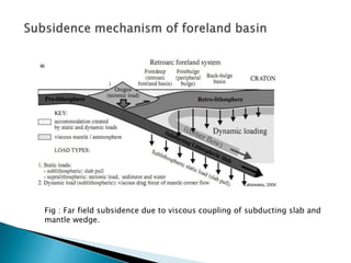 Tectonics and Sedimentation of Foreland Basin | PPTX