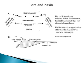 Tectonics and Sedimentation of Foreland Basin | PPTX