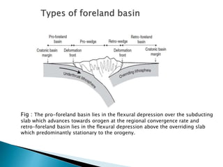 Tectonics and Sedimentation of Foreland Basin | PPTX